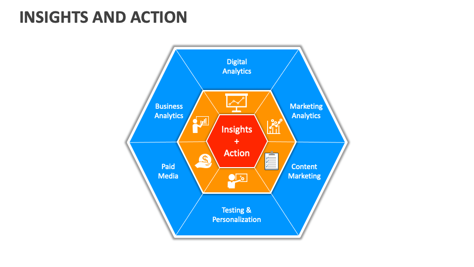 Insights and Action Template for PowerPoint and Google Slides - PPT Slides