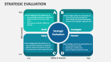 Strategic Evaluation Template for PowerPoint and Google Slides - PPT Slides