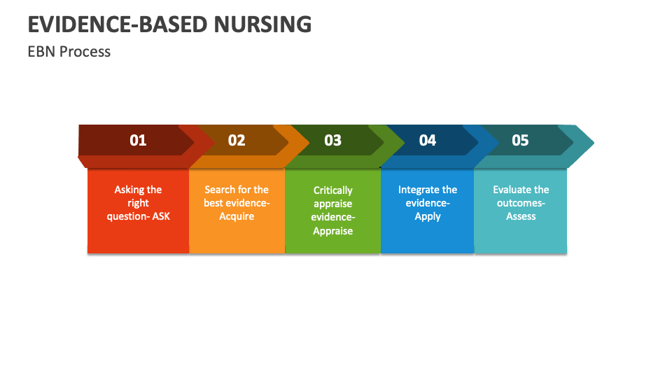 Evidence-Based Nursing PowerPoint and Google Slides Template - PPT Slides