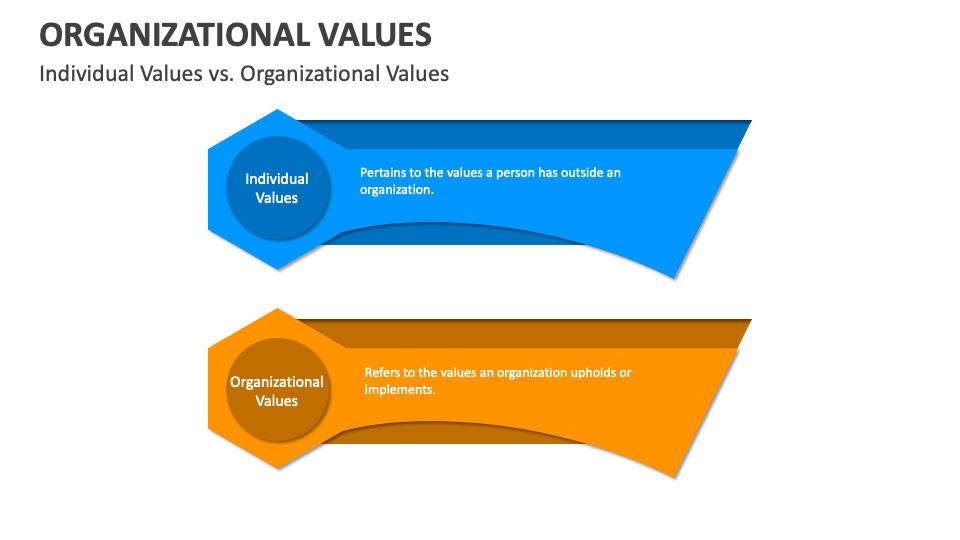 Organizational Values Template for PowerPoint and Google Slides - PPT ...