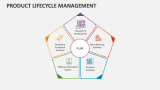 Product Lifecycle Management Template for PowerPoint and Google Slides ...