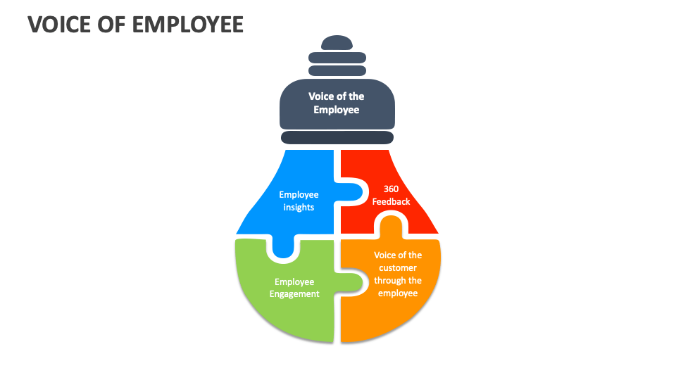 Voice of Employee Template for PowerPoint and Google Slides - PPT Slides