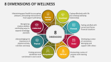 8 Dimensions of Wellness PowerPoint and Google Slides Template - PPT Slides