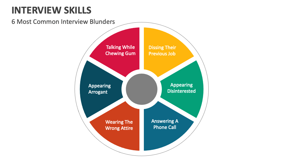 Interview Skills Template for PowerPoint and Google Slides - PPT Slides