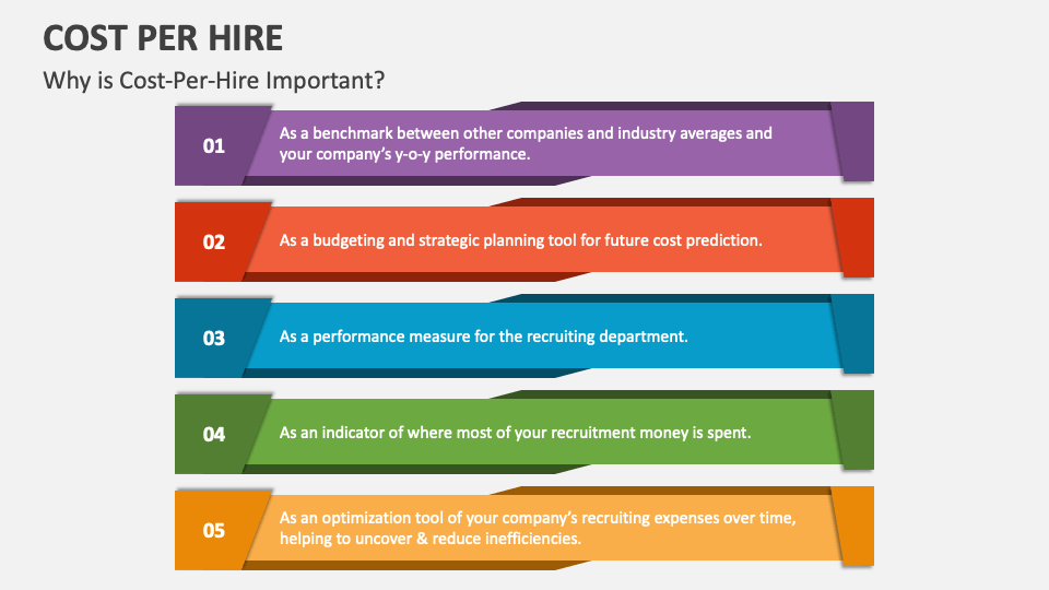 Cost Per Hire PowerPoint and Google Slides Template - PPT Slides