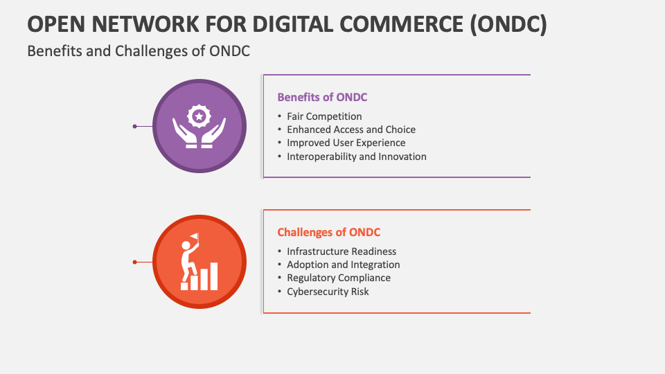 Open Network for Digital Commerce (ONDC) Template for Google Slides and ...
