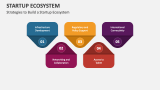 Startup Ecosystem Template for PowerPoint and Google Slides - PPT Slides