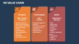 HR Value Chain PowerPoint and Google Slides Template - PPT Slides