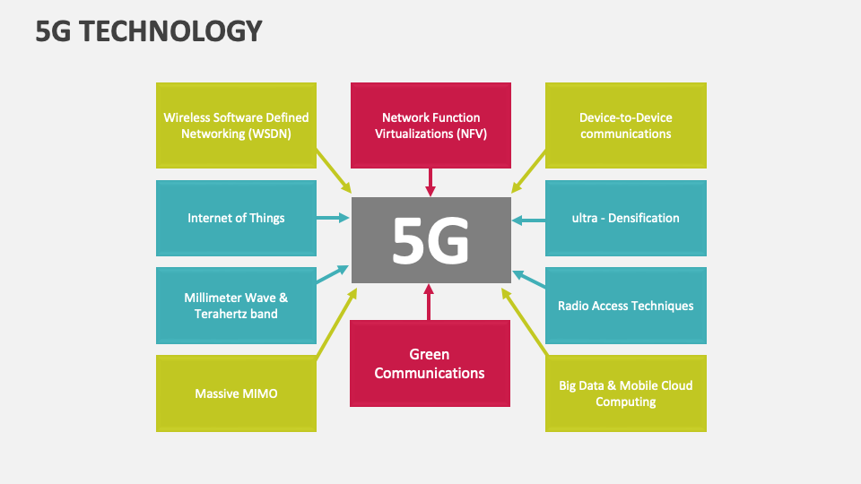 5G Technology Template for PowerPoint and Google Slides - PPT Slides