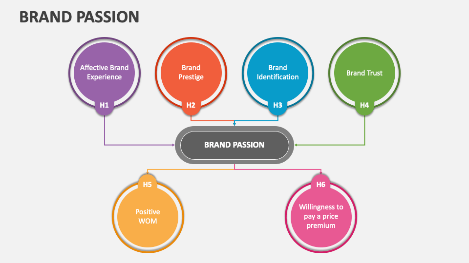 Brand Passion PowerPoint and Google Slides Template - PPT Slides