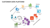 Customer Data Platform PowerPoint and Google Slides Template - PPT Slides