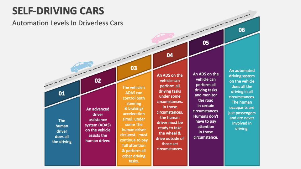 Self-Driving Cars PowerPoint and Google Slides Template - PPT Slides