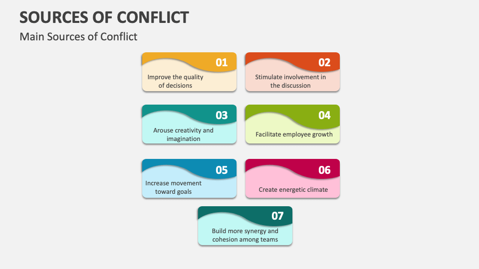 Sources of Conflict Template for PowerPoint and Google Slides - PPT Slides
