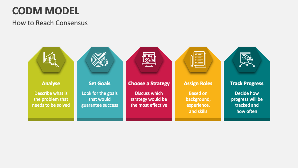 CODM Model PowerPoint and Google Slides Template - PPT Slides