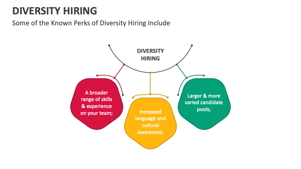 Diversity Hiring PowerPoint and Google Slides Template - PPT Slides Diversity Hiring PowerPoint and Google Slides Template - PPT Slides