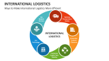 International Logistics PowerPoint and Google Slides Template - PPT Slides