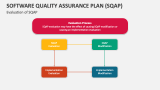 Software Quality Assurance Plan (SQAP) Template for PowerPoint and Google Slides - PPT Slides