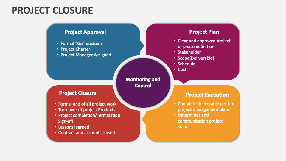 Project Closure Template for PowerPoint and Google Slides - PPT Slides