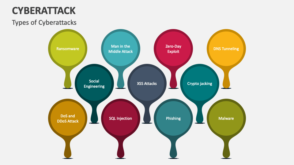 Cyberattack PowerPoint and Google Slides Template - PPT Slides