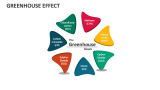 Greenhouse Effect Template for PowerPoint and Google Slides - PPT Slides