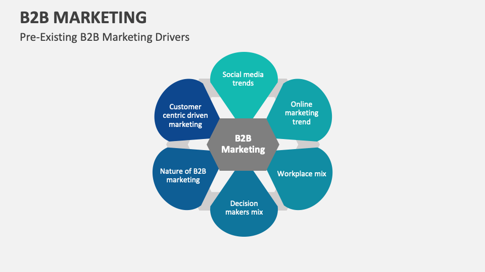 B2B Marketing Template for PowerPoint and Google Slides - PPT Slides