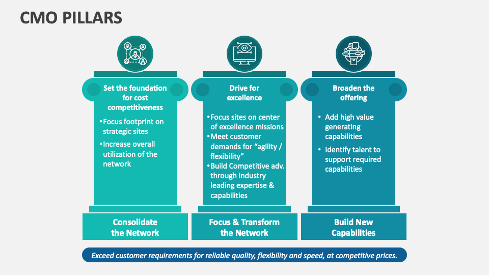 CMO Pillars PowerPoint and Google Slides Template - PPT Slides