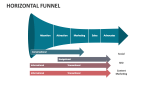 Horizontal Funnel Template for PowerPoint and Google Slides - PPT Slides