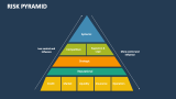 Risk Pyramid Template for PowerPoint and Google Slides - PPT Slides