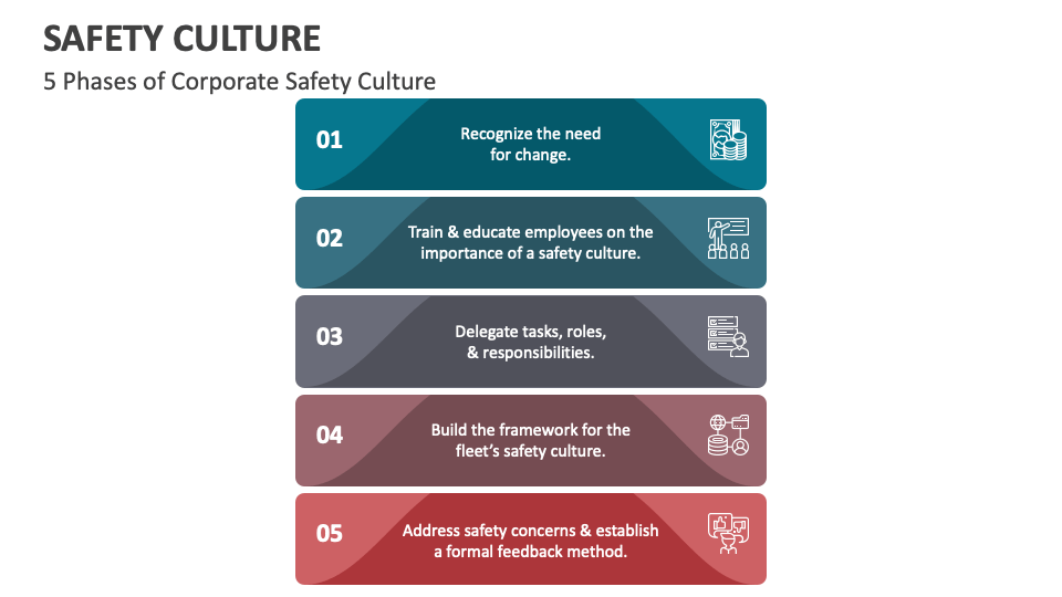 Safety Culture PowerPoint and Google Slides Template - PPT Slides