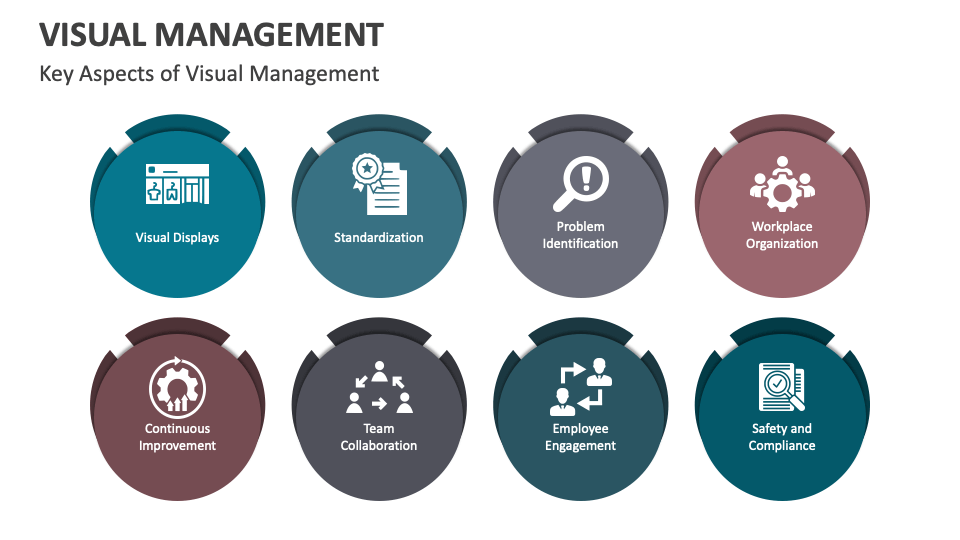 Visual Management PowerPoint and Google Slides Template - PPT Slides