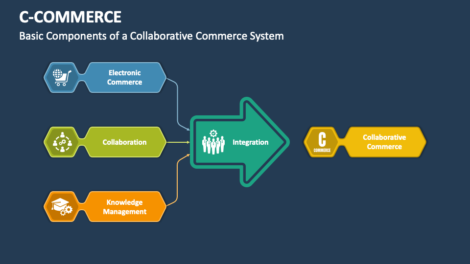 C-Commerce PowerPoint and Google Slides Template - PPT Slides