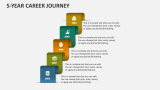 5-Year Career Journey PowerPoint and Google Slides Template - PPT Slides