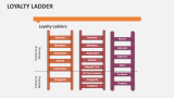Loyalty Ladder Template for PowerPoint and Google Slides - PPT Slides