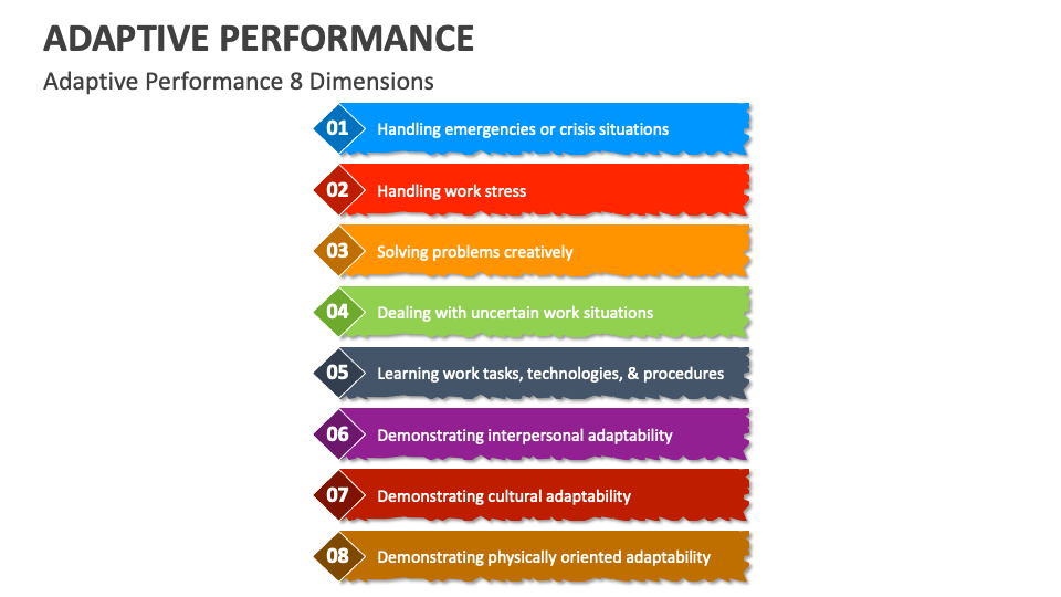 Adaptive Performance PowerPoint and Google Slides Template - PPT Slides