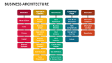 Business Architecture Template for PowerPoint and Google Slides - PPT ...