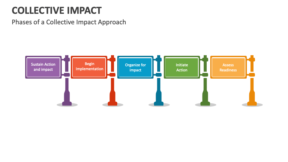 Collective Impact Template for PowerPoint and Google Slides - PPT Slides