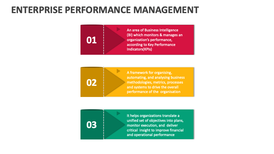 Enterprise Performance Management Template for PowerPoint and Google Slides - PPT Slides