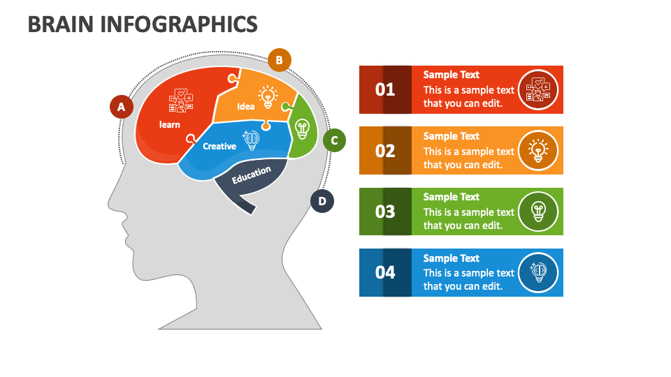 Brain Infographics PowerPoint and Google Slides Template - PPT Slides