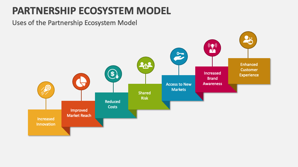 Partnership Ecosystem Model PowerPoint and Google Slides Template - PPT ...