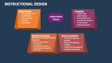 Instructional Design Template for PowerPoint and Google Slides - PPT Slides