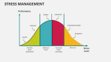 Stress Management Template for PowerPoint and Google Slides - PPT Slides