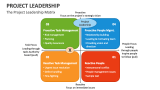 Project Leadership PowerPoint and Google Slides Template - PPT Slides