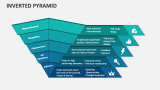 Inverted Pyramid Template for PowerPoint and Google Slides - PPT Slides