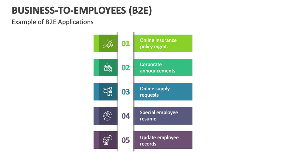 Business-to-Employees (B2E) PowerPoint and Google Slides Template - PPT ...