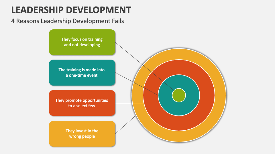 Leadership Development Template for PowerPoint and Google Slides - PPT ...