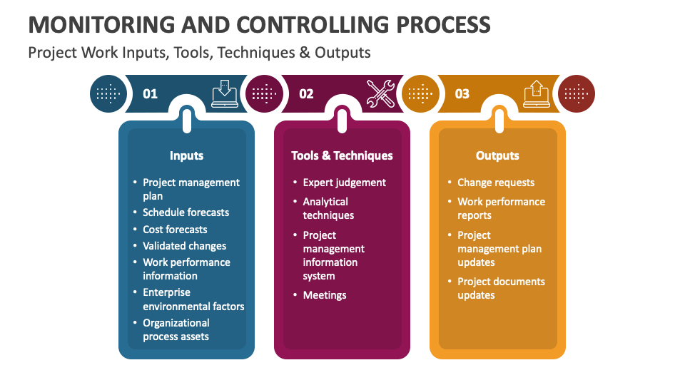 Monitoring and Controlling Process PowerPoint and Google Slides ... Monitoring and Controlling Process PowerPoint and Google Slides ...