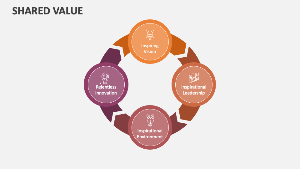 Shared Value PowerPoint and Google Slides Template - PPT Slides