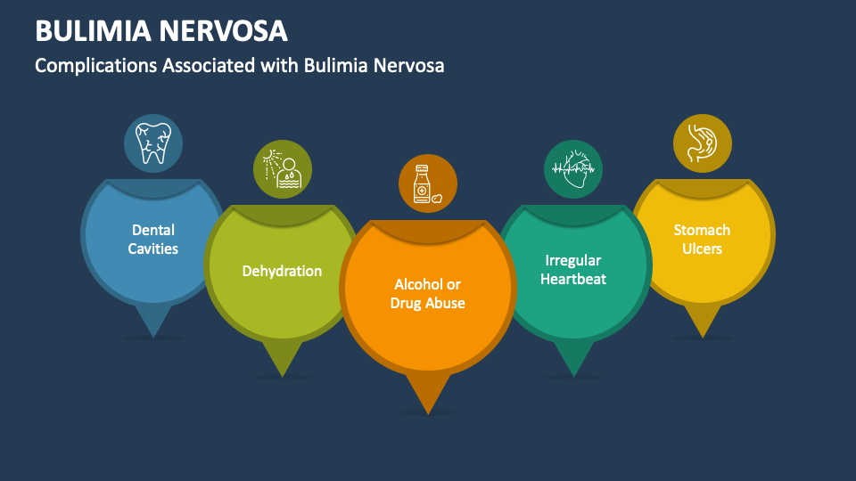 Bulimia Nervosa PowerPoint and Google Slides Template - PPT Slides
