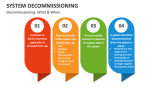 System Decommissioning Template for PowerPoint and Google Slides - PPT ...