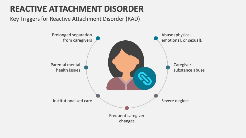 Reactive Attachment Disorder Template for Google Slides and PowerPoint ...